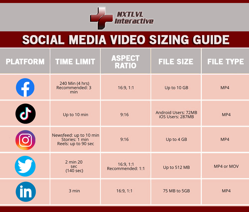 RESOURCES – NXTLVL Interactive
